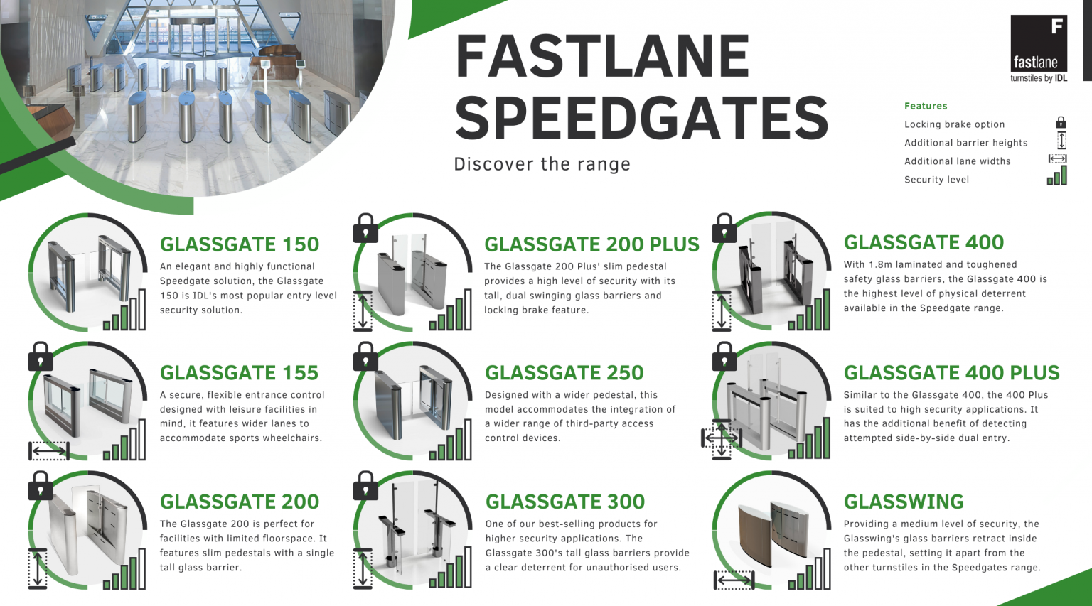 Range Profile: Fastlane Speedgates - Fastlane Turnstiles